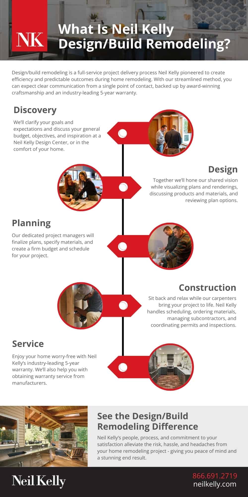Meet The Key Members of Your Remodeling Team - Neil Kelly